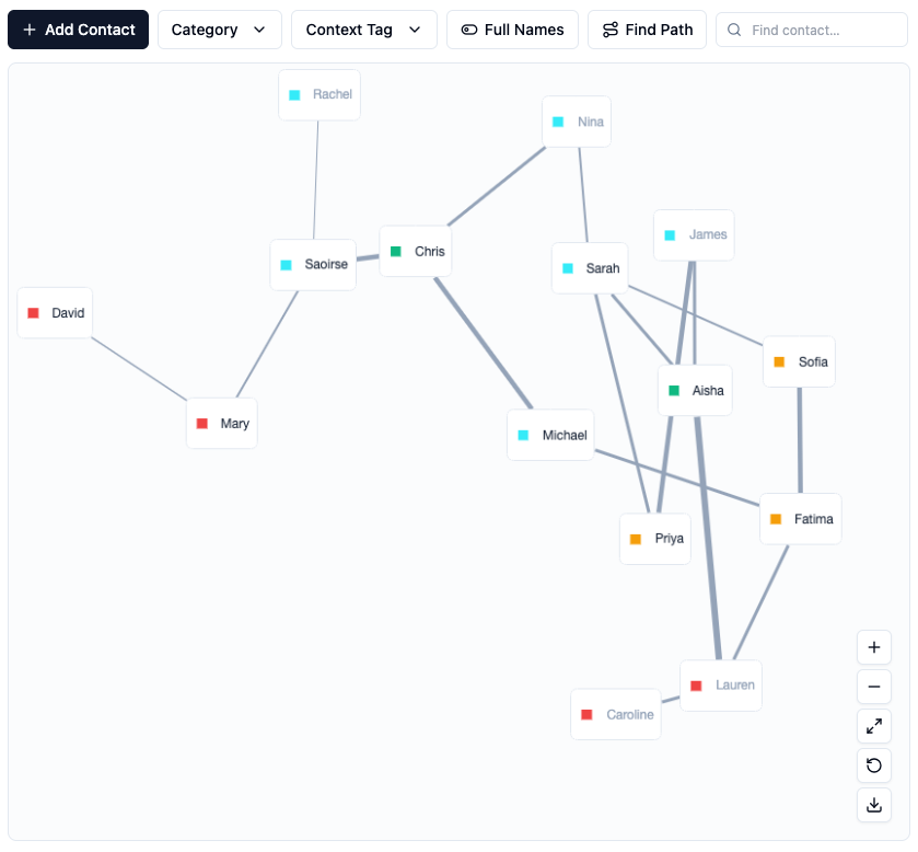 Effie Connect — Professional Network Mapping